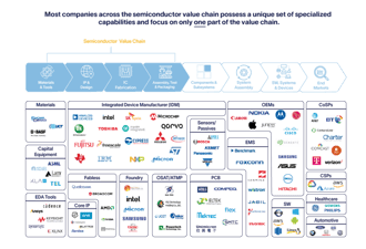 The Semiconductor Ecosystem | Altman Solon